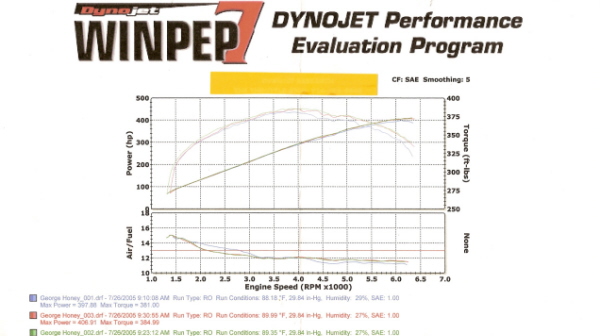 dyno graph | SVTPerformance.com