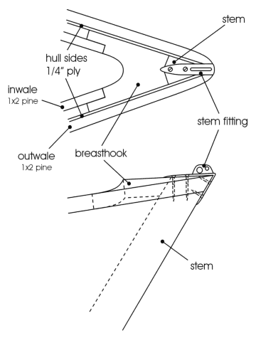 Stemhead fitting, plan B...